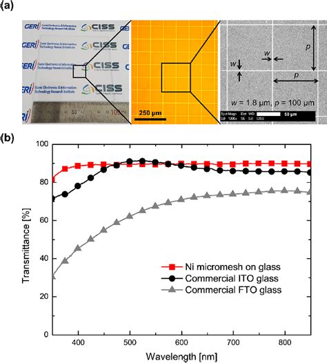A Photograph And Micrographs Optical Micrograph And Fe Sem Of The