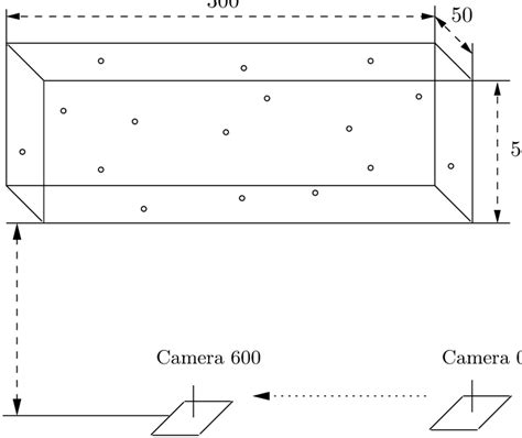 1 First Scenario The Camera Moves Along The Xaxis Perpendicular To Download Scientific
