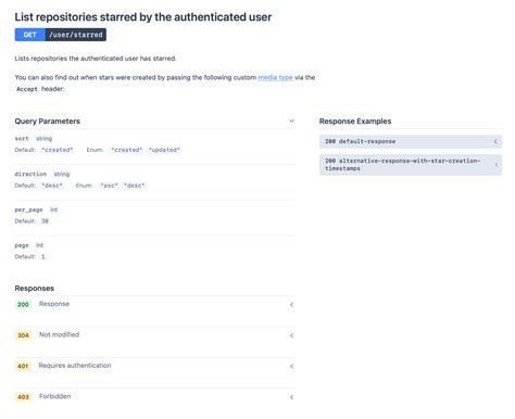 What Is Openapi Examples Purpose And Advantages
