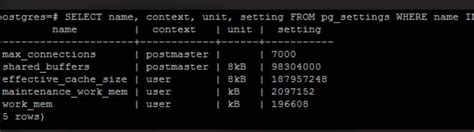 Postgresql Load Tuning On Red Hat Enterprise Linux