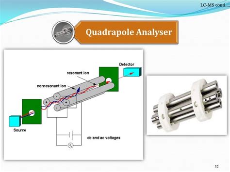 Hyphenated Techniques Gcms Lcms Gcir Pdf