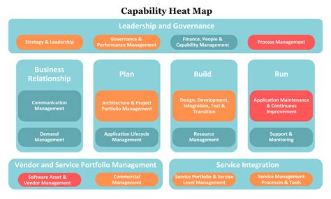 A “capability First” Perspective For Sourcing Success Opticos A “capability First” Perspective For Sourcing Success Opticos