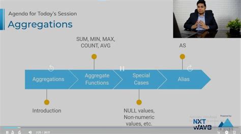 Srikanth Sura On Linkedin Day79 100daysofcodechallenge Nxtwave Ccbp Sql Database Thankyou