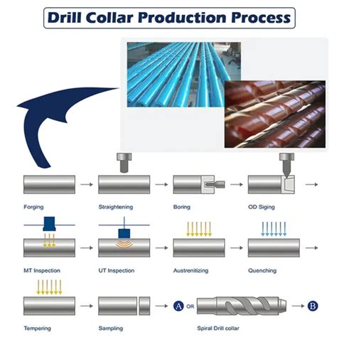 API Standard P550 Slick Drill Collar Non Magnetic Drill Collar Nmdc For Well Drilling Oilfield