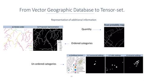 Representing Vector Geographic Information As A Tensor For Deep Learning Based Map