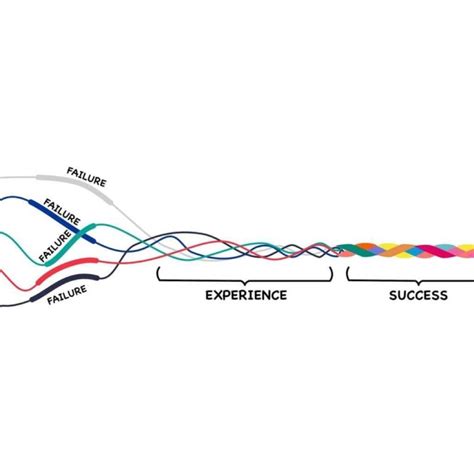 mohamed maher posted on linkedin