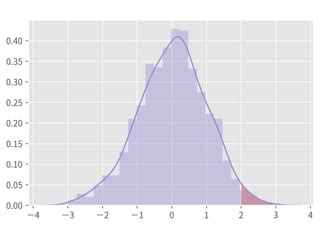 Hypothesis Testing With Python PPT
