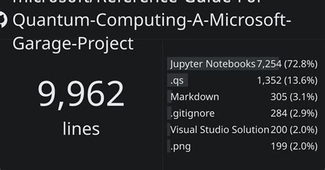 Microsoftreference Guide For Quantum Computing A Microsoft Garage