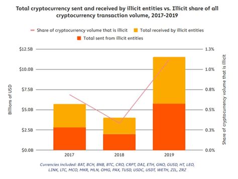 New York Man Charged In 100 Million Bitcoin Case