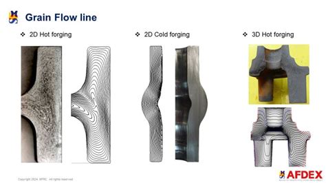 Afdex Simulation Forging Metalforming Grainflow 단조 소성가공 단류선 鍛造 塑性加工 鍛流線 Sang Yun Joun