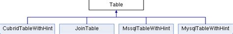Xpressengine Core Table Class Reference