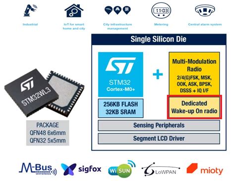 Naveen Ps On Linkedin Embedded Stm32 Lowpower Wirelesscommunications Sigfox