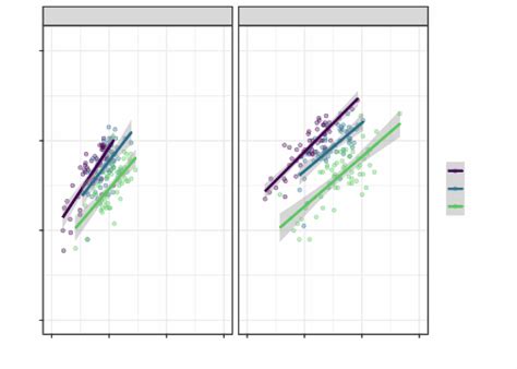 Introduction To Data Visualization Using R For Photobiology