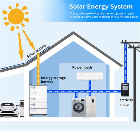 Buy Wholesale China 204v 10kw 20kw Lithium Ion Solar Storage Battery
