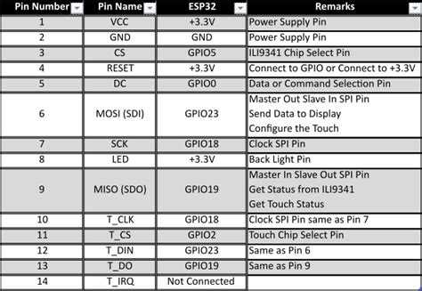 Temperature And Humidity Graph Using Esp32 Ili9341 Dht11 And Lvgl