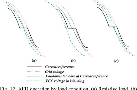 Figure 12 From Active Frequency Drift Method For Islanding Detection Applied To Micro Inverter