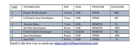 Paladugu Vijaya On Linkedin C2crequirements Resources Hotlist Projects Consultants Devops