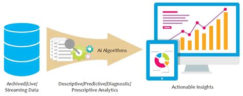 Handling Geospatial Data And Mapping In Python By Alaa Khamis Ai4sm Medium