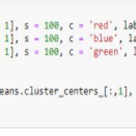The K Means Application Code Download Scientific Diagram