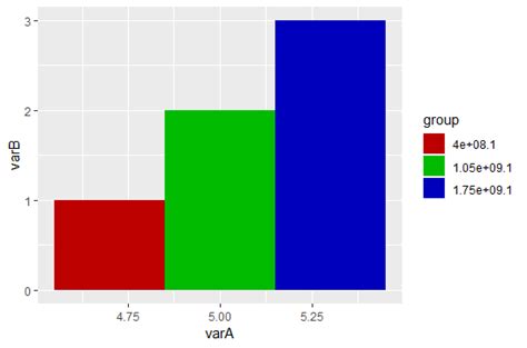 R How To Constrain The Format Of Strings Ggplots And Interaction