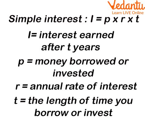 Master Rate Of Interest In Simple Interest Concepts And Practice