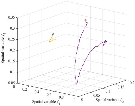 Mathematics Free Full Text Mobile Sensor Networks For Finite Time Distributed H∞ Consensus