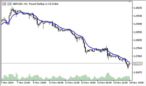 Moving Average In Mql5 From Scratch Plain And Simple Mql5 Articles
