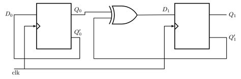 Digital Logic Gate Cse 2005 Question 64
