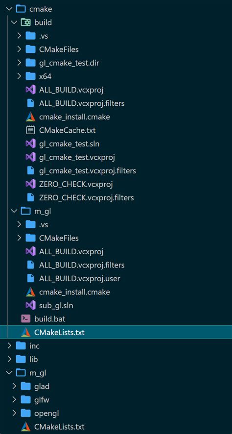 C Correspondence Between Muti Cmakelists Txt File And Vs Project Structure That Created By