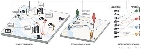 Data And Tools Global Pervasive Computational Epidemiology