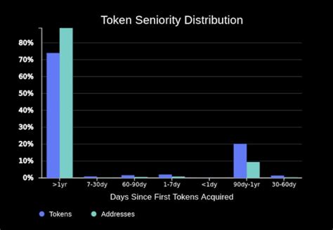 Create A Stacked Or Simple Barchart Using D3 By Dynamicd3 Fiverr