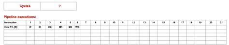 consider the code segment below assume that every