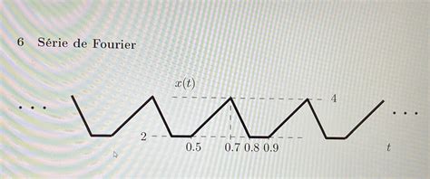 Solved Solve With Fourier Series Chegg