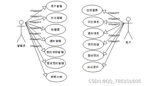 node js企业招聘网站的设计与实现 02728 免费领源码、附论文）可做计算机毕业设计java、php、爬虫、app、小程序、c