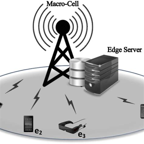 a multiuser multitask mobile edge computing system download
