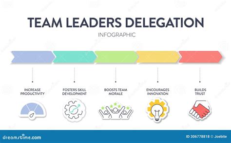 Delegation Model Framework Diagram Chart Infographic Banner With Icon Vector Delegating Tasks