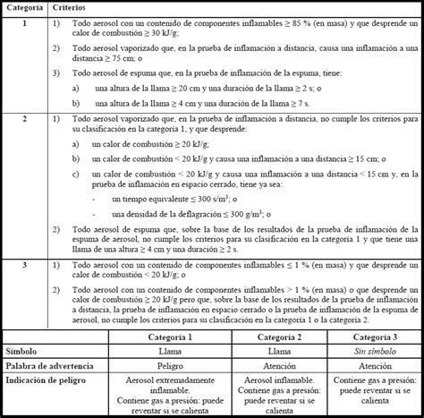 Sustancias Inflamables Aprendemergencias
