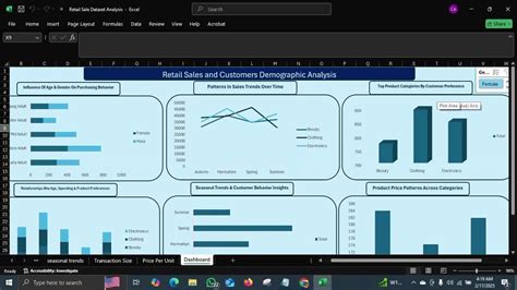 Cyprian Abaa On Linkedin Dataanalytics Exceldashboard