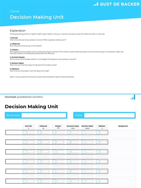Decision Making Unit Canvas Pdf Procurement Decision Making