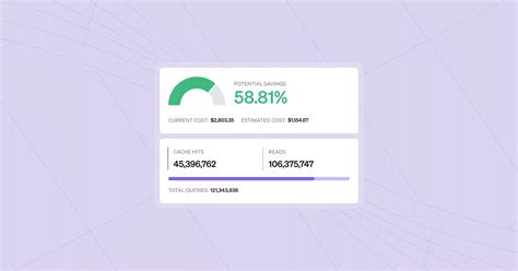 introducing effortless database optimization cast ai