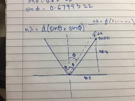 Home Experiment Diffraction Using A Phone Physics Stack Exchange