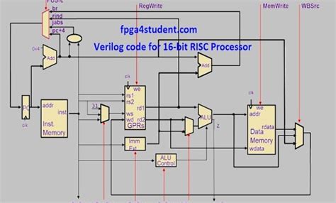 Do Verilog And Vhdl Coding For Fpga By Uzma313 Fiverr