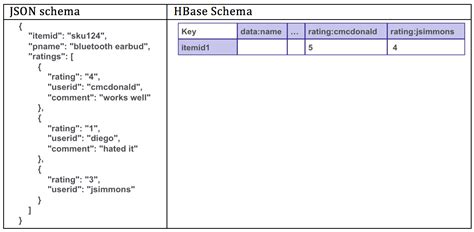 Event Driven Microservices Architecture Patterns And Examples Hpe