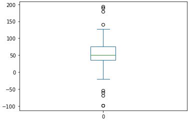 Python How To Deal With NaN Values When Plotting A Boxplot Stack Overflow