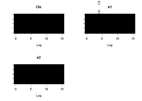 Logit Model Introduction To Bayesian Econometrics