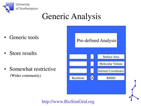 Ppt Biosimgrid Powerpoint Presentation Free Download Id4380086