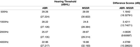 Sensitivity Specificity Positive Predictive Value Negative