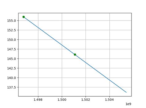 Python How To Convert It Back To Datetime Format Stack Overflow