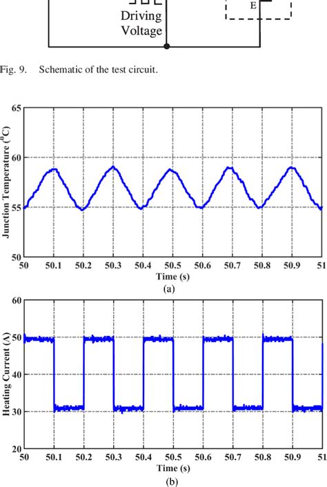 Figure 10 From Thermal Parameter Monitoring Of Igbt Module Using Case Temperature Semantic Scholar