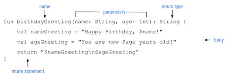Kotlin에서 함수 만들기 및 사용하기